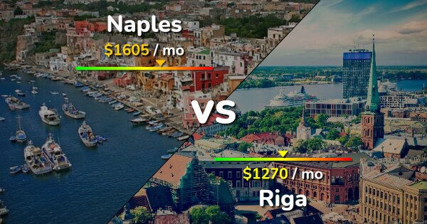 Naples vs Riga comparison: Cost of Living, Salary, Prices