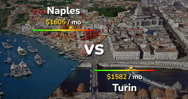 Naples vs Turin comparison: Cost of Living, Salary, Prices