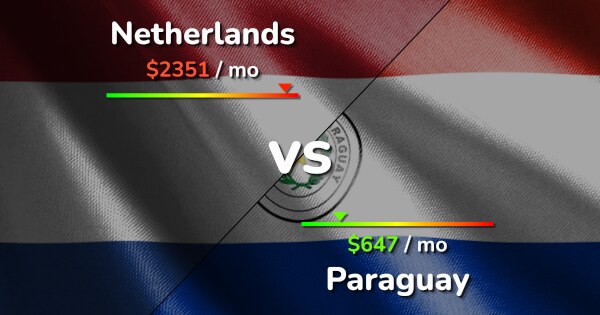 Netherlands vs Paraguay: Cost of Living & Salary comparison