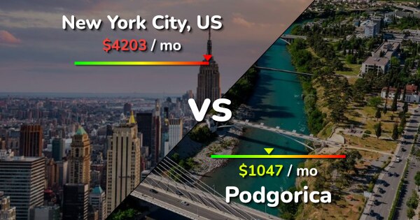 New York City vs Podgorica comparison: Cost of Living