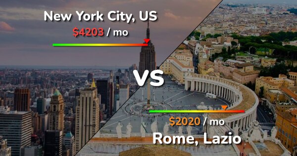 New York City vs Rome comparison: Cost of Living & Salary