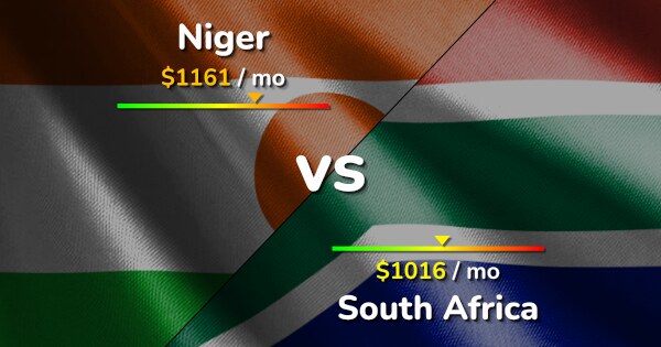Niger vs South Africa comparison: Cost of Living & Prices