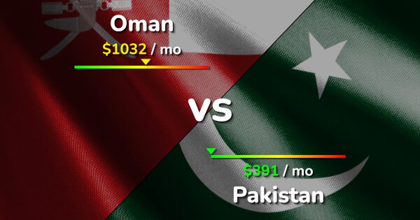 Oman vs Pakistan comparison: Cost of Living, Prices, Salary