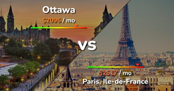 Ottawa vs Paris comparison: Cost of Living, Prices, Salary