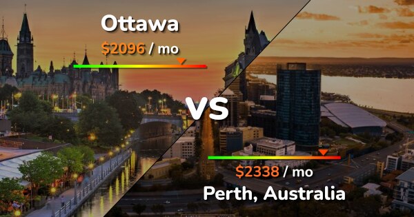 Ottawa vs Perth comparison: Cost of Living, Prices, Salary