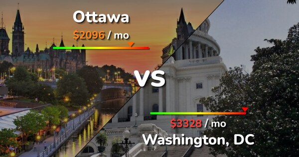 Ottawa vs Washington comparison: Cost of Living & Salary