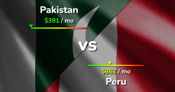 Pakistan vs Peru comparison: Cost of Living, Prices, Salary