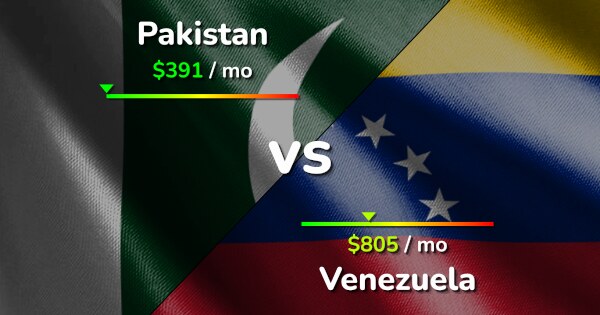 Pakistan vs Venezuela comparison: Cost of Living & Prices