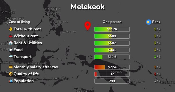 Cost of Living & Prices in Melekeok: rent, food, transport