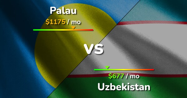Palau vs Uzbekistan: Cost of Living & Salary comparison