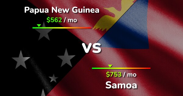 Papua New Guinea vs Samoa: Cost of Living & Salary [2025]