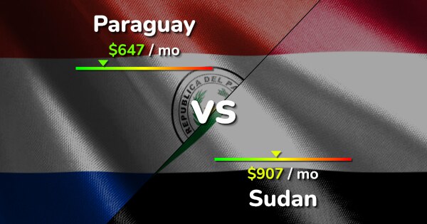 Paraguay vs Sudan: Cost of Living & Salary comparison [2025]