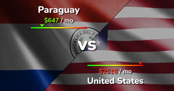 Paraguay vs US: Cost of Living, Salary & Prices comparison