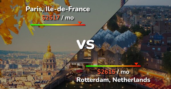 Paris vs Rotterdam comparison: Cost of Living & Salary