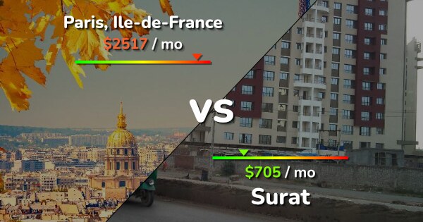 Paris vs Surat comparison: Cost of Living, Prices, Salary