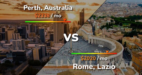 Perth vs Rome comparison: Cost of Living, Salary, Prices