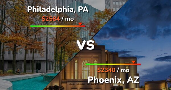 Philadelphia vs Phoenix comparison: Cost of Living & Salary