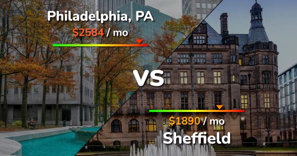 Philadelphia vs Sheffield comparison: Cost of Living