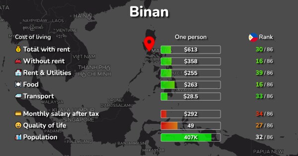 Cost of Living & Prices in Binan: rent, food, transport