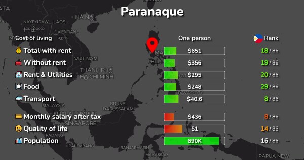 Cost of Living & Prices in Paranaque: rent, food, transport