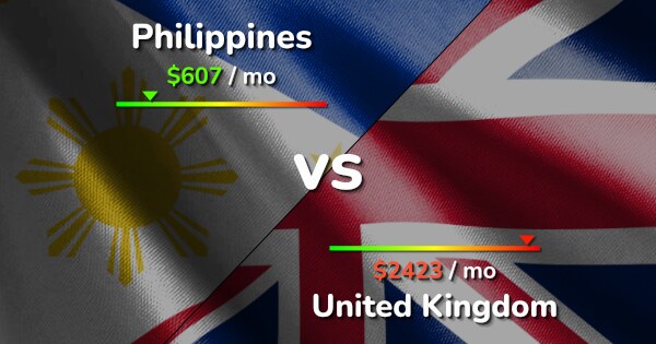 Philippines vs UK comparison: Cost of Living, Prices, Salary
