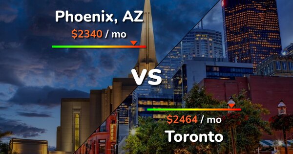 Phoenix vs Toronto comparison: Cost of Living & Salary