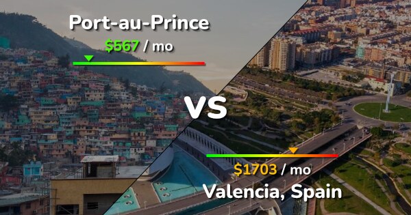 Port-au-Prince vs Valencia, Spain comparison: Cost of Living