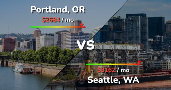 Portland vs Seattle comparison: Cost of Living & Prices