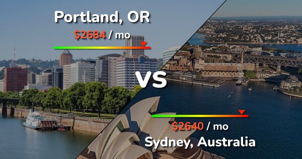 Portland vs Sydney comparison: Cost of Living & Prices