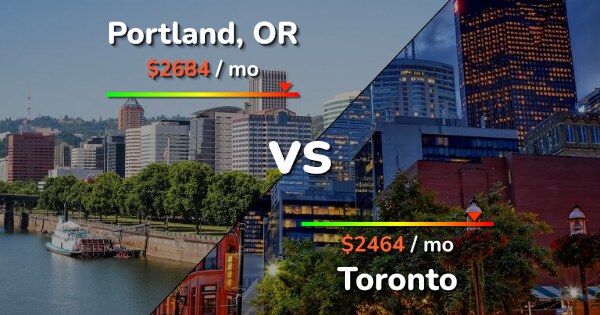 Portland vs Toronto comparison: Cost of Living & Prices