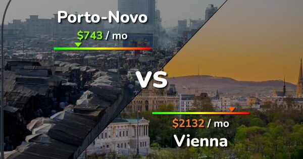 Porto-Novo vs Vienna comparison: Cost of Living & Salary