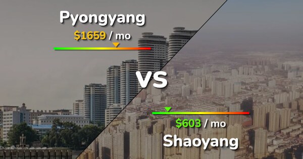 Pyongyang vs Shaoyang comparison: Cost of Living & Prices