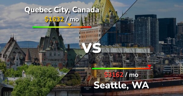 Quebec City vs Seattle comparison: Cost of Living & Prices