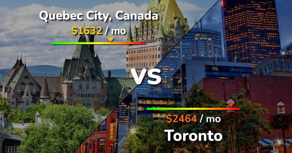 Quebec City vs Toronto comparison: Cost of Living & Salary