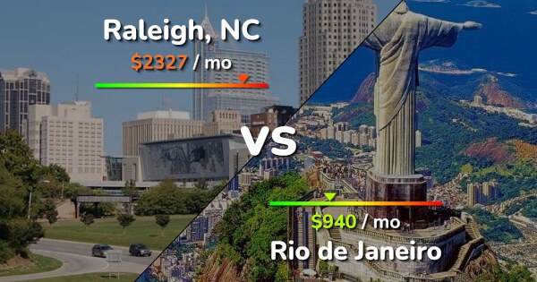 Raleigh vs Rio de Janeiro comparison: Cost of Living