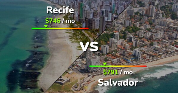Recife vs Salvador comparison: Cost of Living & Salary