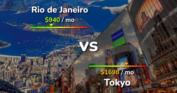 Rio de Janeiro vs Tokyo comparison: Cost of Living & Salary