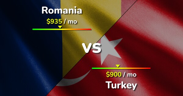 Romania vs Turkey comparison: Cost of Living, Prices, Salary