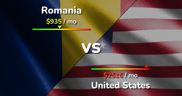 Romania vs US comparison: Cost of Living, Prices, Salary