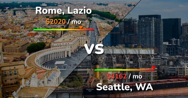 Rome vs Seattle comparison: Cost of Living, Prices, Salary