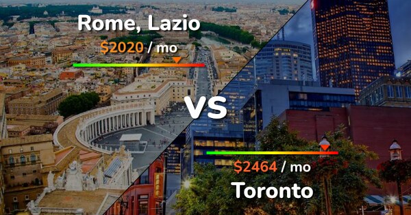 Rome vs Toronto comparison: Cost of Living, Prices, Salary