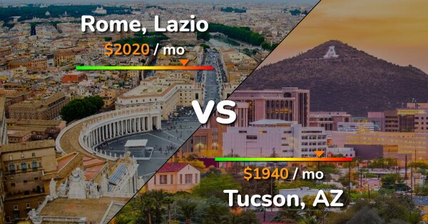 Rome vs Tucson comparison: Cost of Living, Prices, Salary