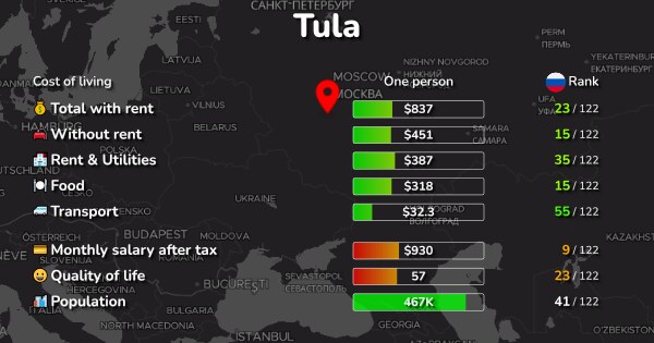 Tula: Cost of Living, Salaries, Prices for Rent & food