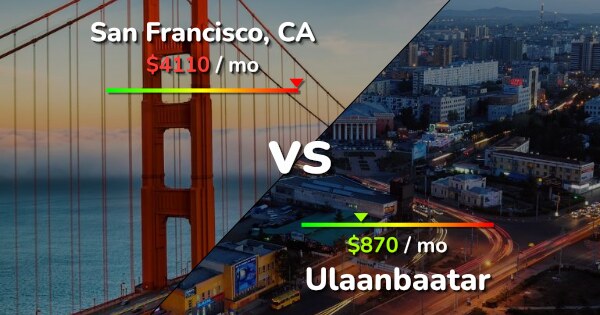 San Francisco vs Ulaanbaatar comparison: Cost of Living