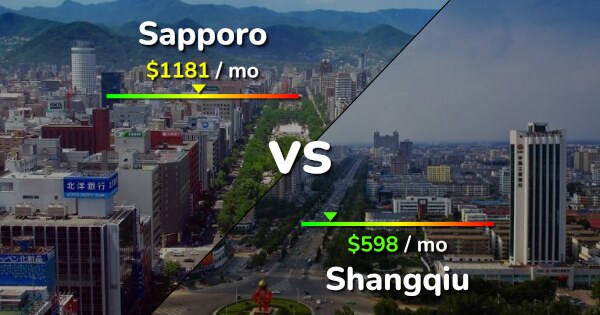 Sapporo vs Shangqiu comparison: Cost of Living & Salary