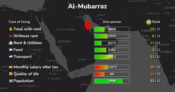 Al-Mubarraz: Cost of Living, Prices for Rent & Food [2025]