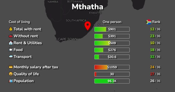 Cost of Living & Prices in Mthatha: rent, food, transport