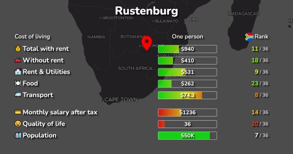 Rustenburg: Cost of Living, Salaries, Prices for Rent & food
