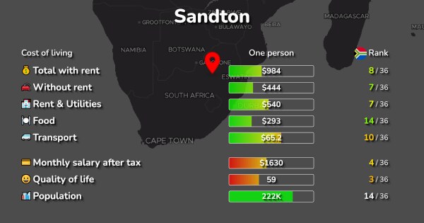 Sandton: Cost of Living, Salaries, Prices for Rent & food
