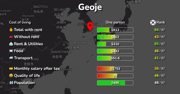 Geoje: Cost of Living, Salaries, Prices for Rent & food